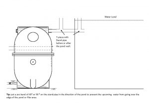 Polygeyser Installation Assembly - AST Bead Filters