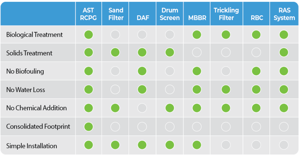 MBR vs. Bead Filters - Wastewater